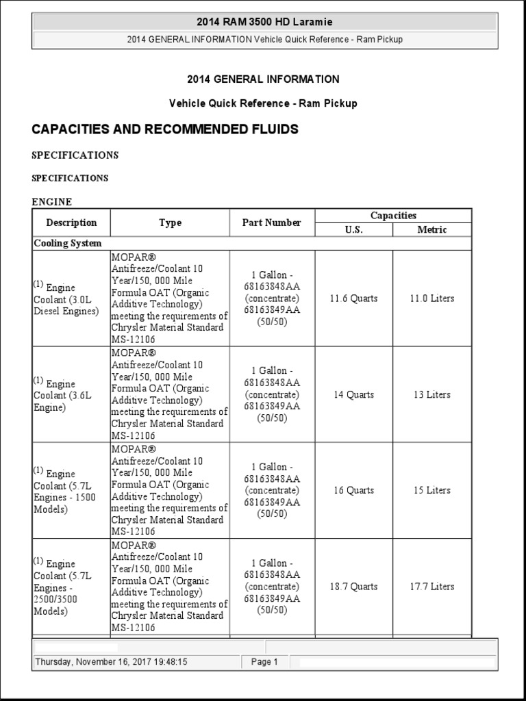 GENERAL INFORMATION Vehicle Quick Reference - Ram Pickup PDF | PDF ...