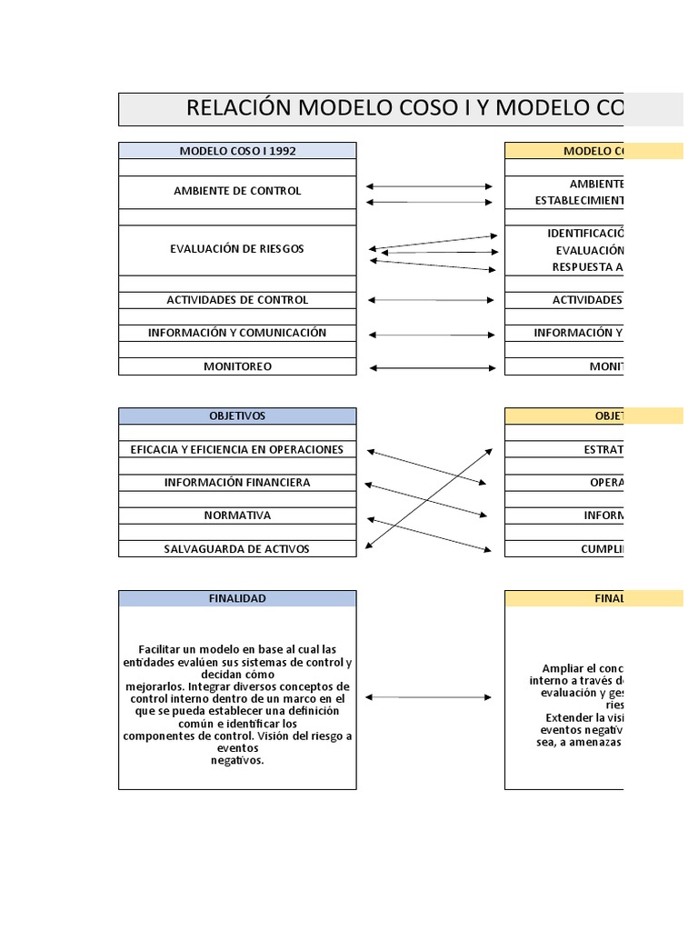 Relacion Coso I y Ii, Estructura Coso Iii | PDF | Ingeniería de ...