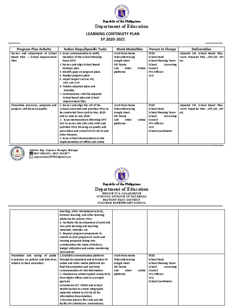 Republic Of The Philippines Learning Continuity Plan For Cogonan