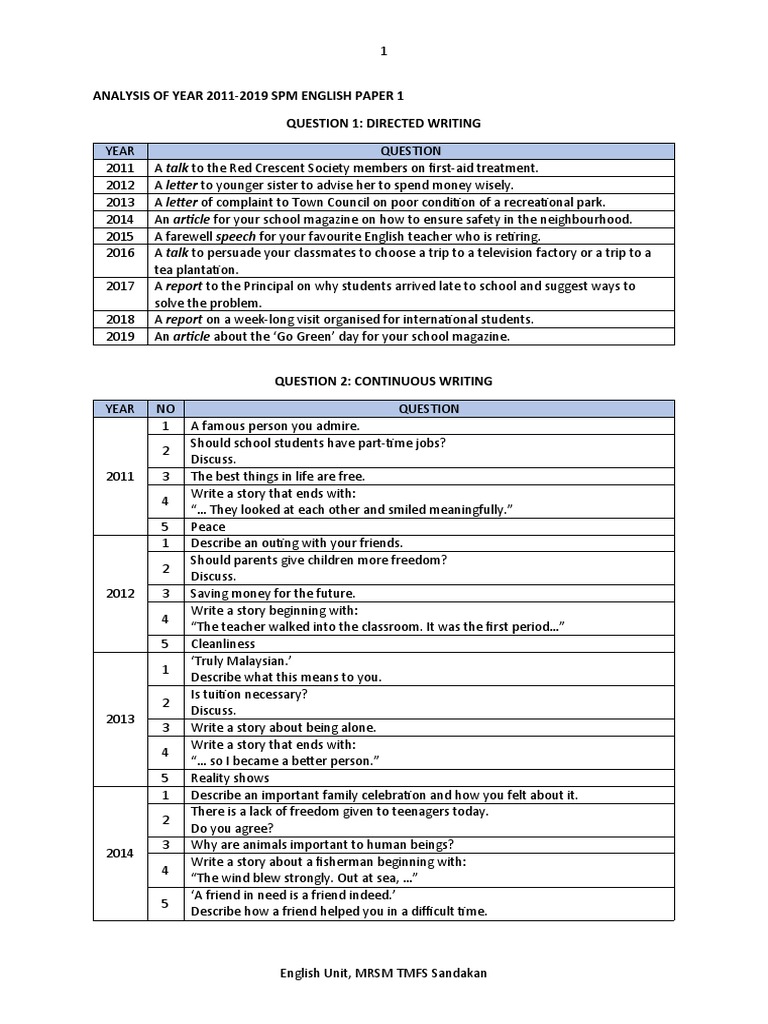 SPM English Paper 1 Compilation Questions | PDF | Adolescence