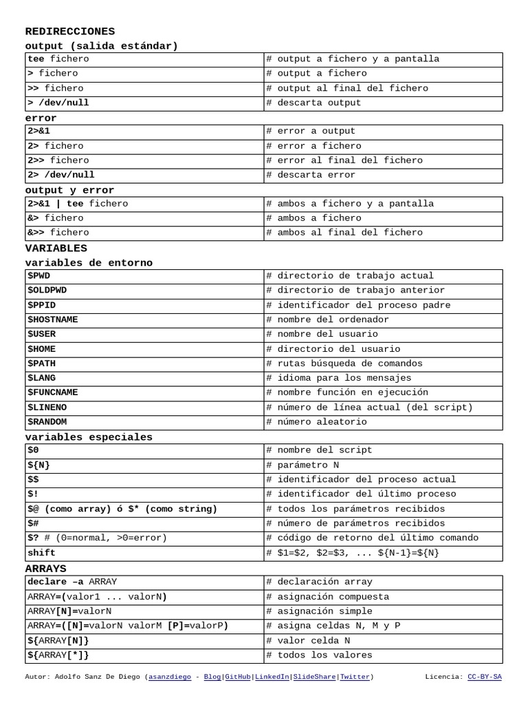 Chuleta Shell Script PDF | Descargar gratis PDF | Archivo de computadora | Tecnología de sistema ...