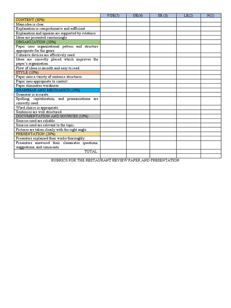 Rubrics For Restaurant Review | PDF