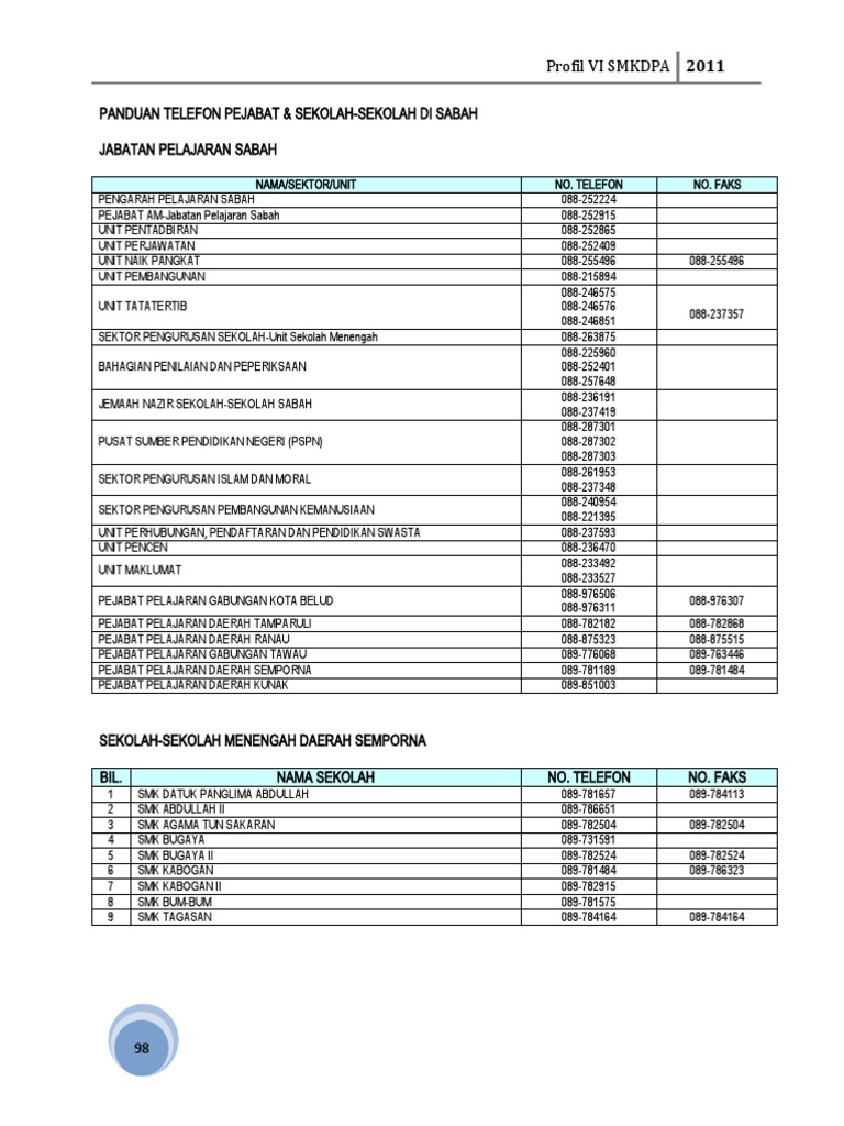 Direktori Telefon Rasmi | PDF