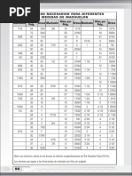 Tabla de Brocas para Machos de Pernos | PDF