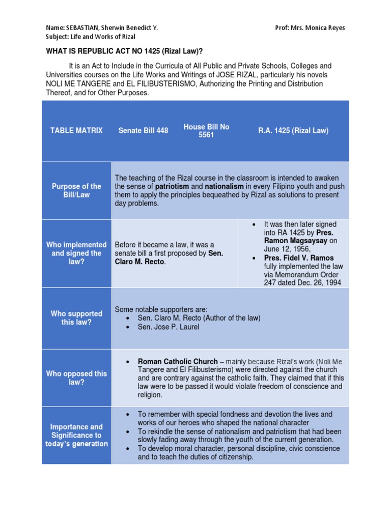 The Trials of The Rizal Bill - TABLE MATRIX - SEBASTIAN, Sherwin ...