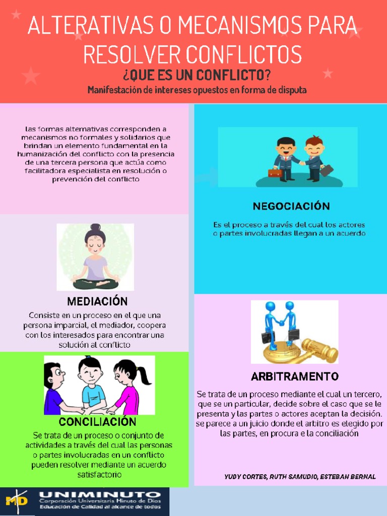 Infografia Resolucion de Conflictos | PDF