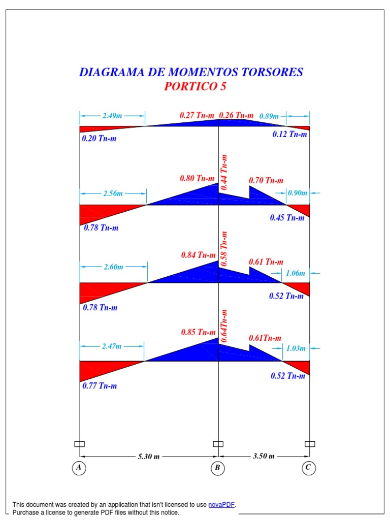 Torsional Moment Diagram | PDF