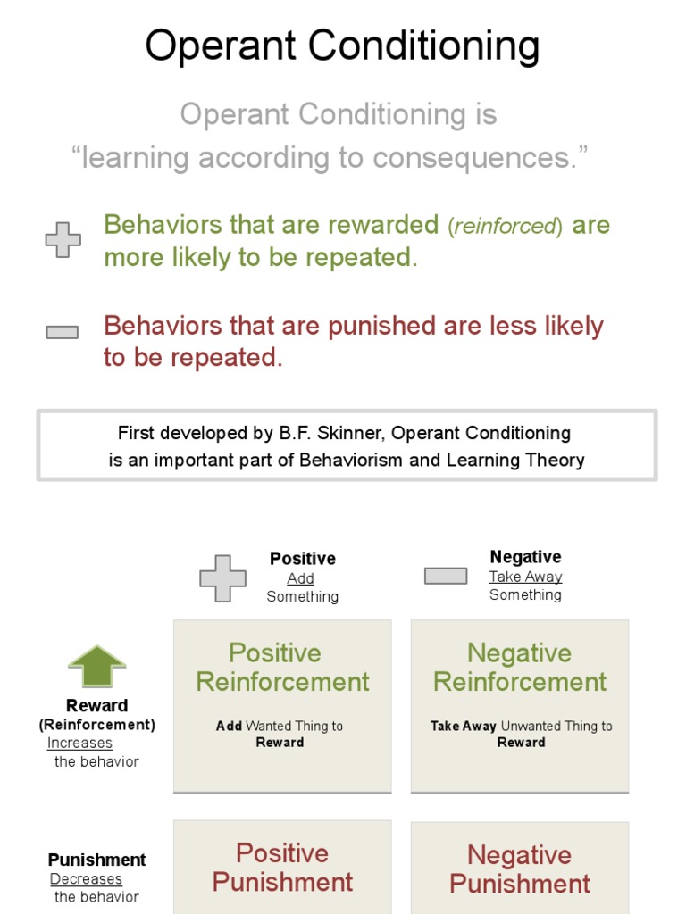 Operant Conditioning Is "Learning According To Consequences." | PDF ...