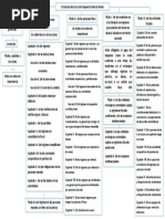 Estructura de la Ley del ISR 2023 | PDF | Impuestos | Acciones preferentes