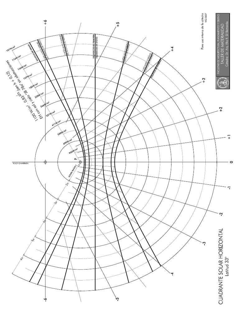 Cuadrante Solar Horizontal Rosario PDF | PDF