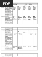 The 5R Framework For Reflection | PDF | Experience | Thought