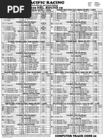 NRL r12 - Thursday-Pacific Racing | PDF | Sports Leagues | Football Teams