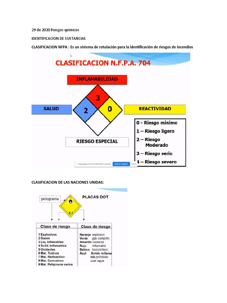 CLASIFICACION NFPA: Es Un Sistema de Rotulación para La Identificación ...