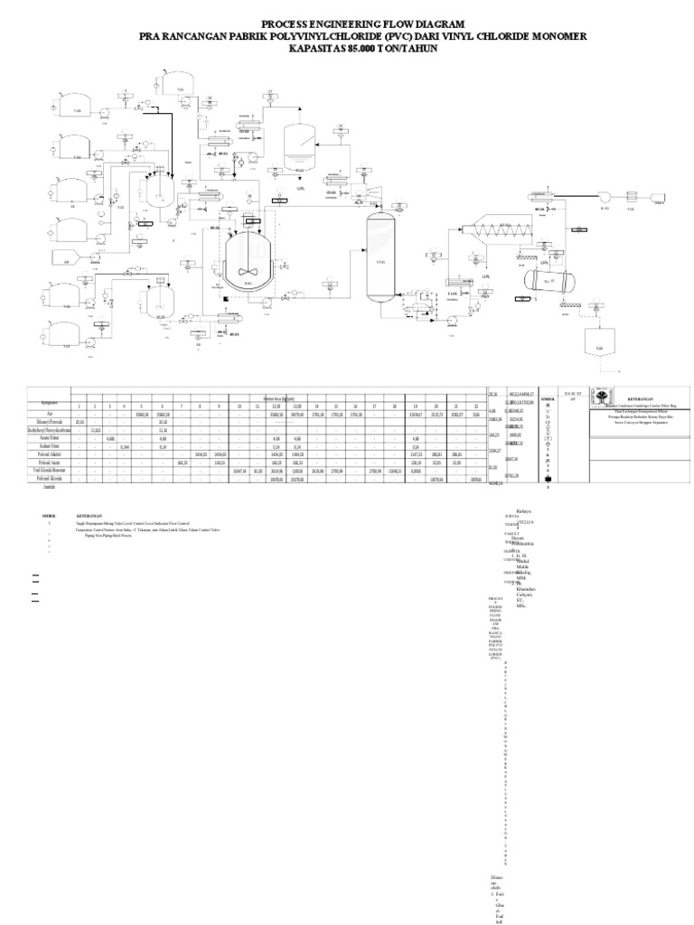 Process Engineering Flow Diagram Pra Rancangan Pabrik Polyvinylchloride ...