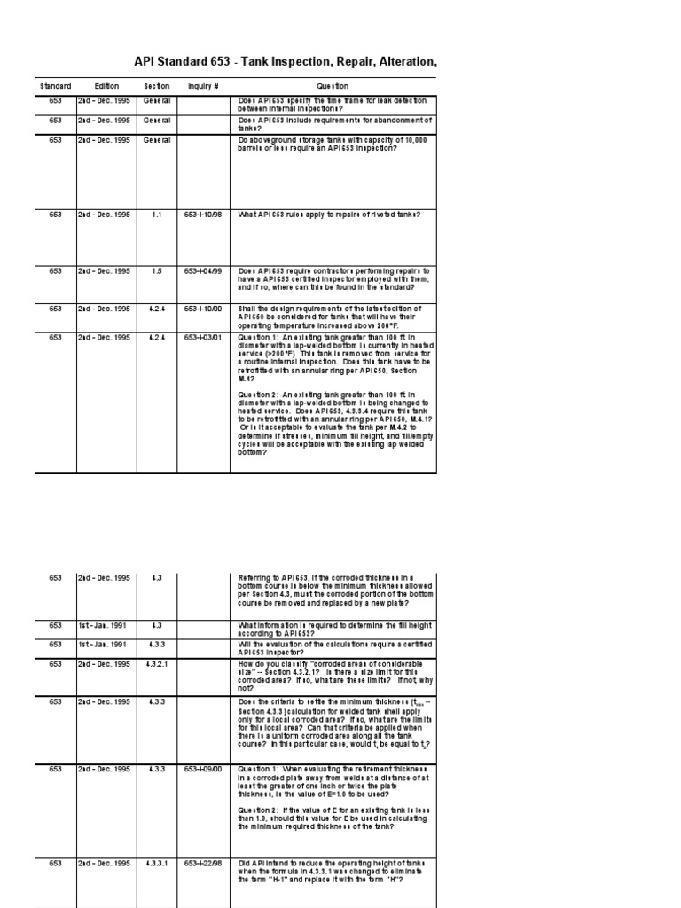 Api 653 Faq | Download Free PDF | Mechanical Engineering | Applied And ...