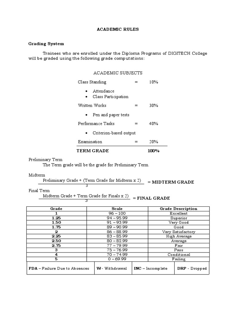 Trainees Who Are Enrolled Under The Diploma Programs of DIGITECH ...
