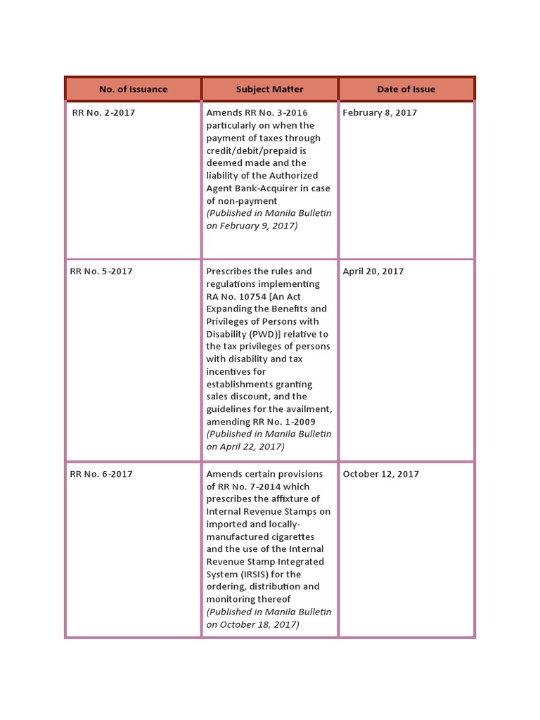STM Assignment | PDF | Taxes | Payments