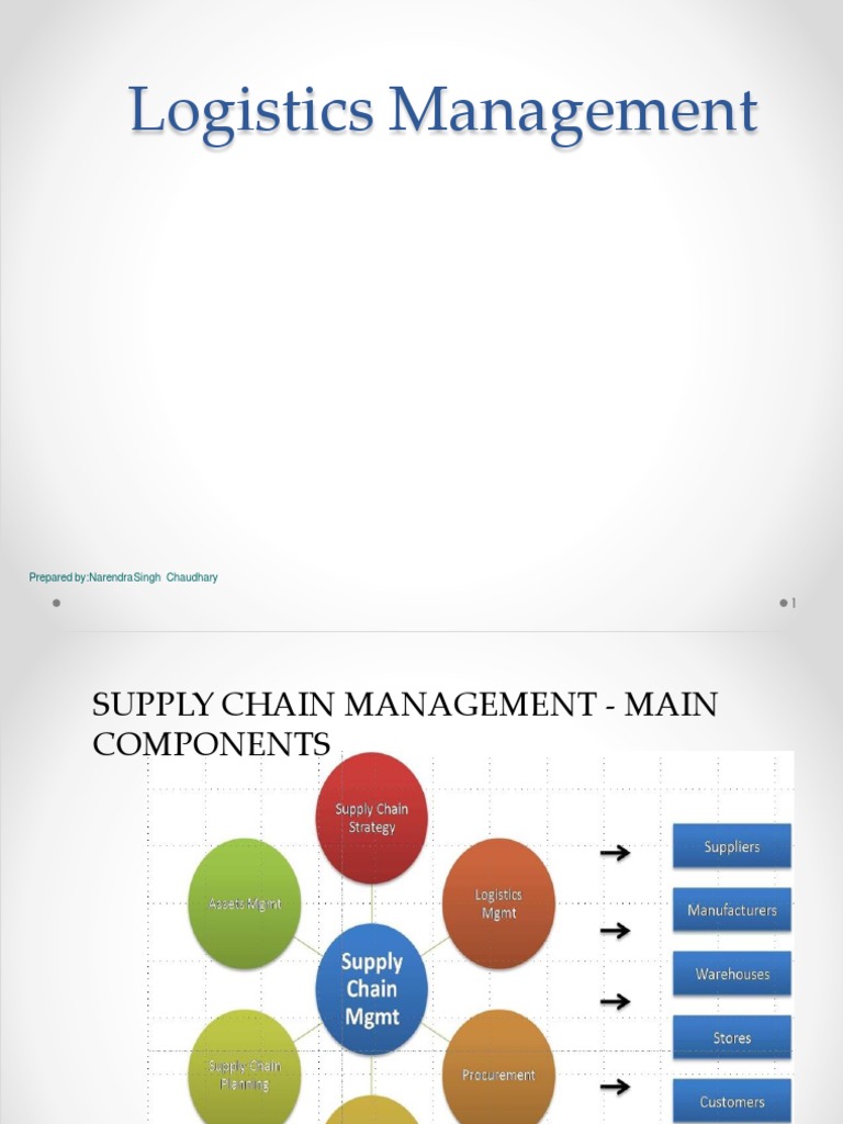 Logistics Management: Prepared By:Narendrasingh Chaudhary | PDF ...