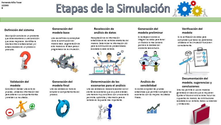 Etapas de La Simulación | PDF | Simulación | Ciencia cognitiva