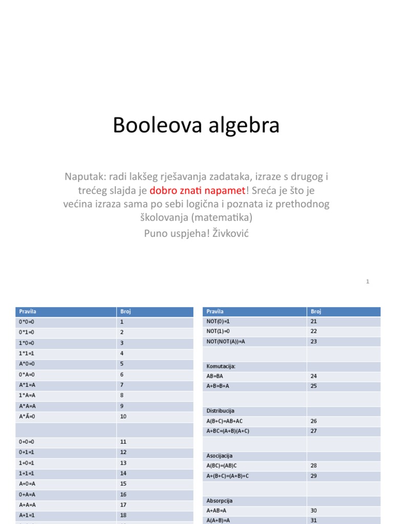 Boole Rijeseni Zadaci 1 | PDF