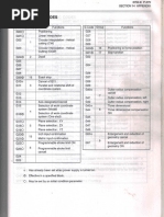 Mazak G Code List M Plus | PDF | Drilling | Metalworking