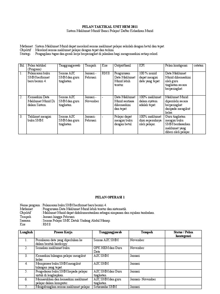Pelan Taktikal Unit Hem 2011 | PDF