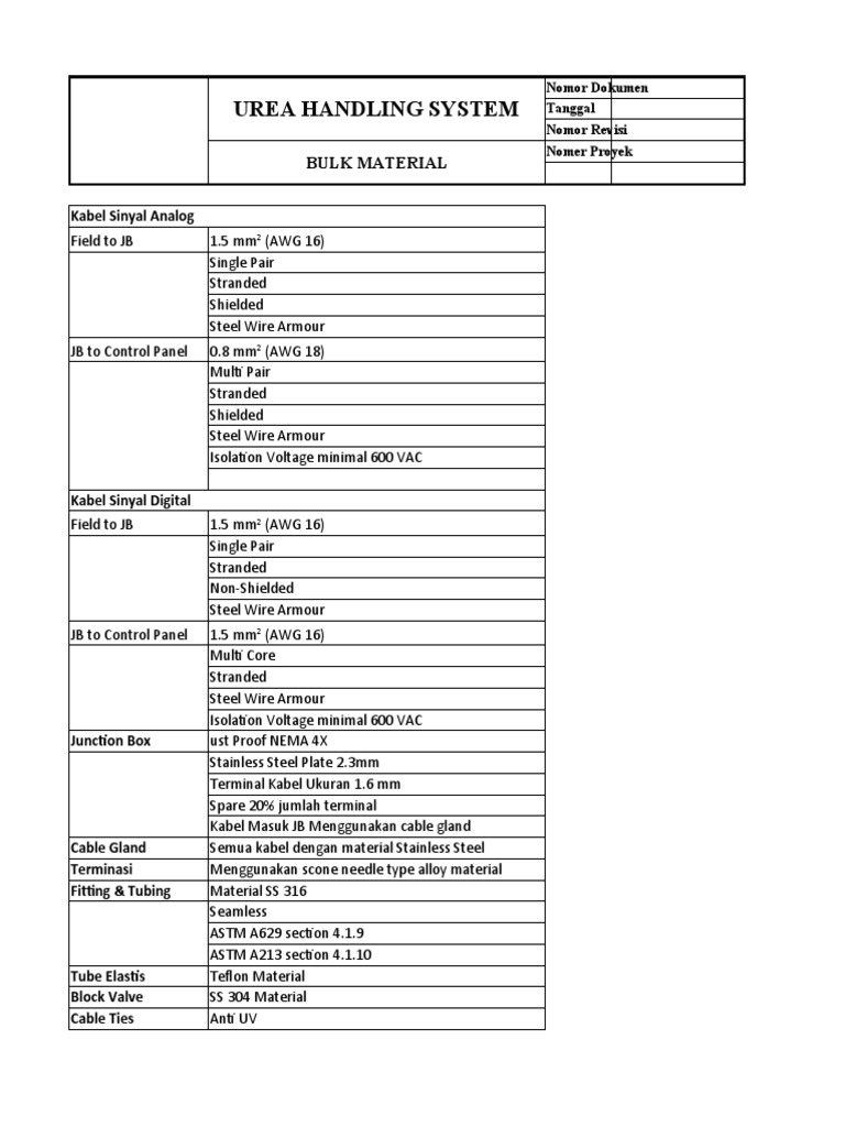 Urea Handling System: Bulk Material | PDF