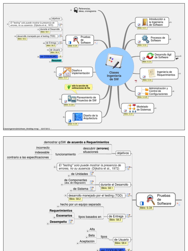 Mapa Mental - Pruebas de Software | PDF | Desarrollo guiado por pruebas | Pruebas de software
