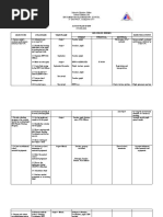 SMEA Implementation PLan | PDF