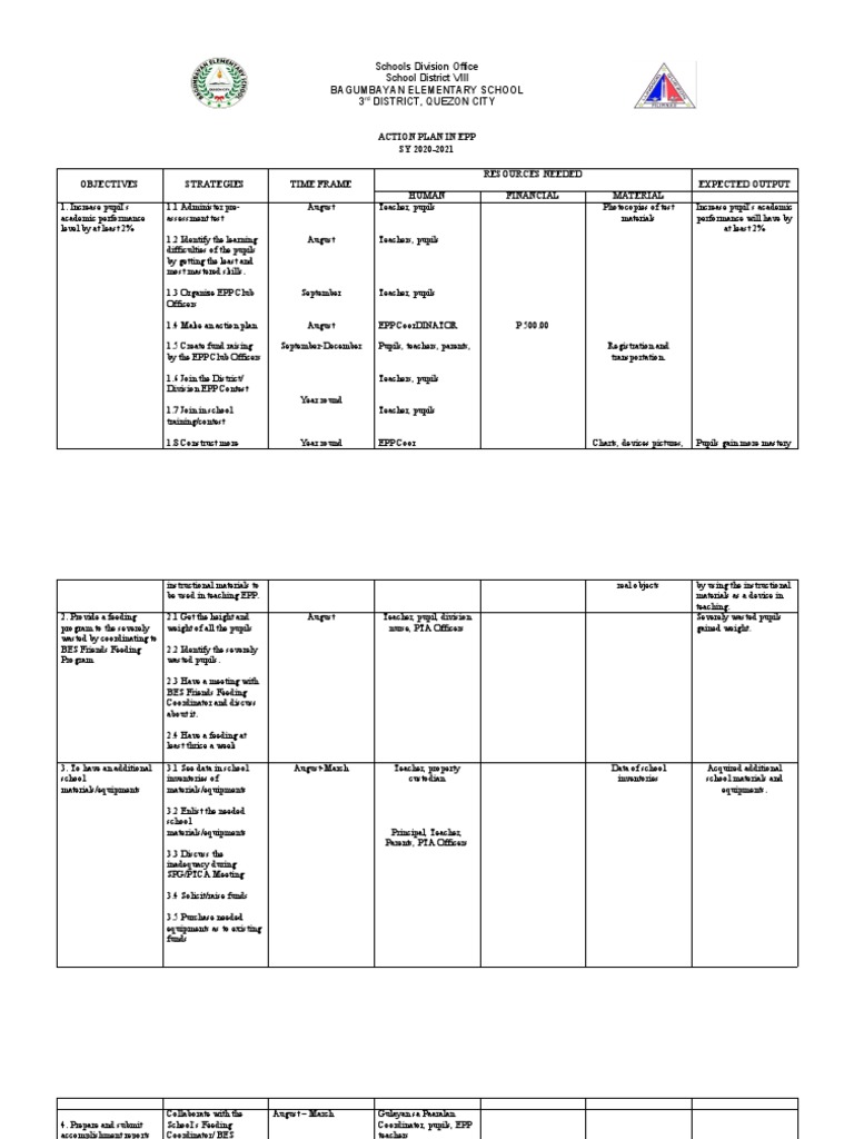 Action Plan in Epp 2020-2021 | PDF | Teachers | Pedagogy