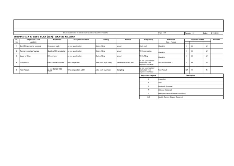 Inspection & Test Plan (Itp) : Earth Filling | PDF | Specification ...