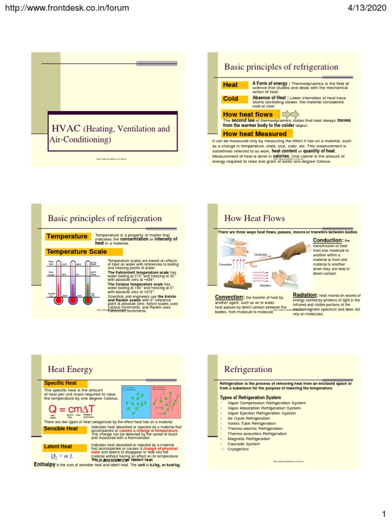 HVAC & Refrigeration Basics | PDF | Air Conditioning | Humidity