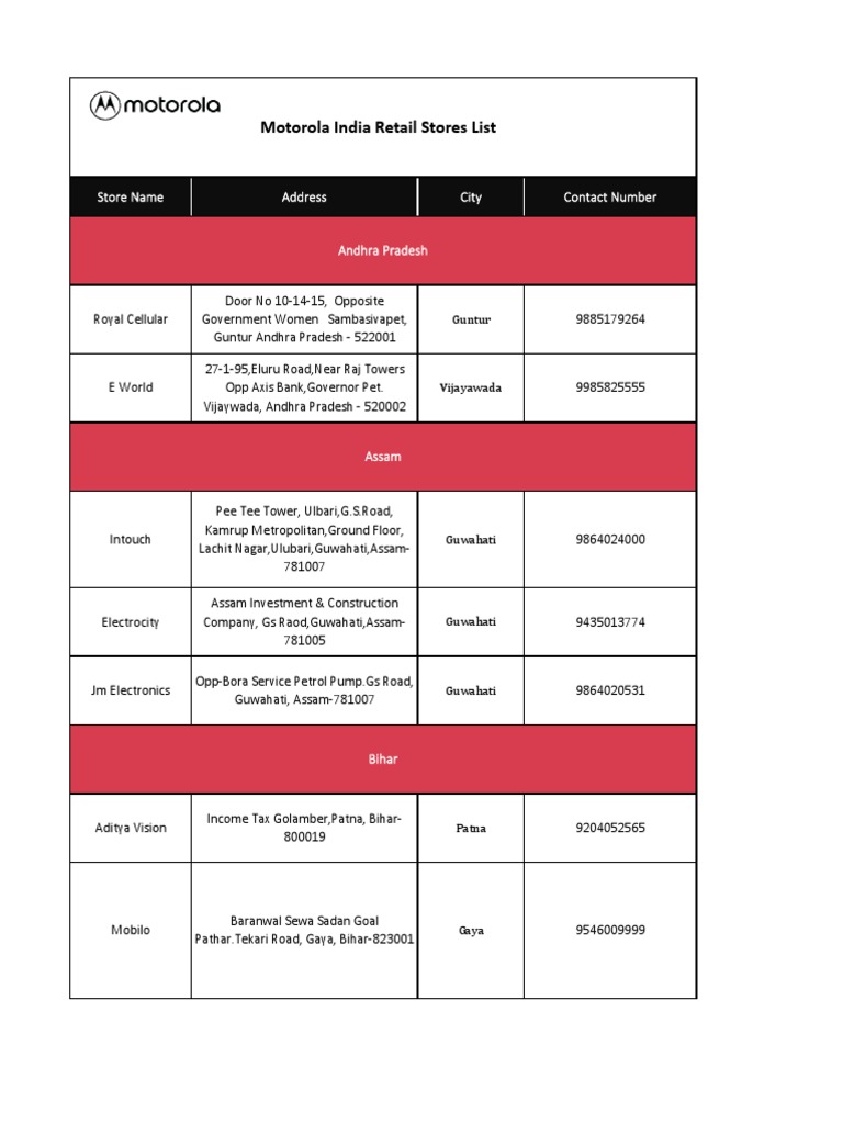 Motorola Premium Model Store List | PDF | Sikhism | Business