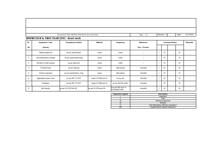 ITP - Road Work | PDF | Quality | Business Process