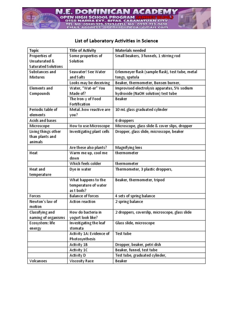 List of Laboratory Activities | PDF | Sodium Hydroxide | Water