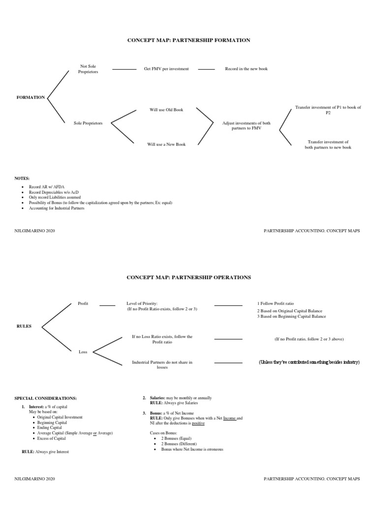 Concept Map: Partnership Formation | PDF | Corporations | Financial ...