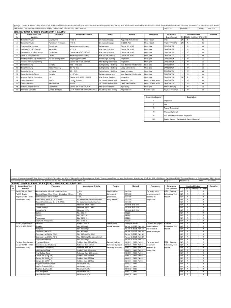 Inspection and Test Plan for Piling | PDF | Construction Aggregate ...