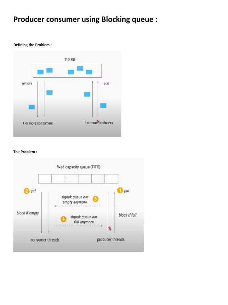 Producer Consumer Using Blocking Queue:: Defining The Problem | Download Free PDF | Computer ...