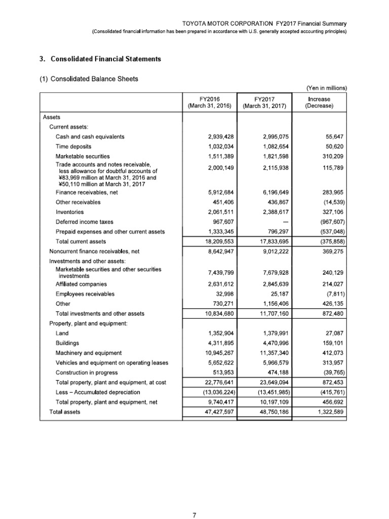 TOYOTA Statements 2017-2019 | PDF | Fixed Asset | Equity (Finance)