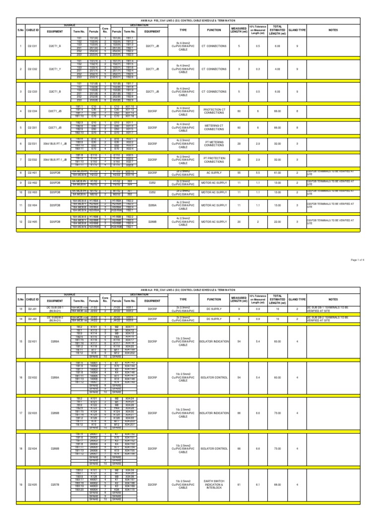 Animala PSS_33kV Line-2 (D2) Control Cable Schedule & Termination | PDF ...