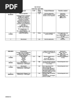 Defrosting Tempreature Chart | PDF