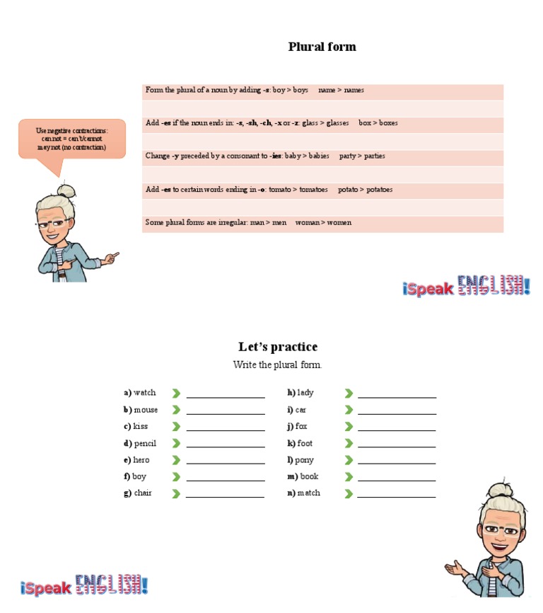 Plural Form: Use Negative Contractions: Can Not Can't/cannot May Not (No Contraction) | PDF