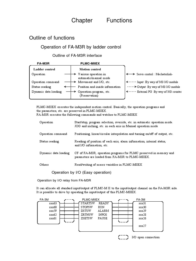 Outline of Functions | PDF | Personal Computers | Input/Output