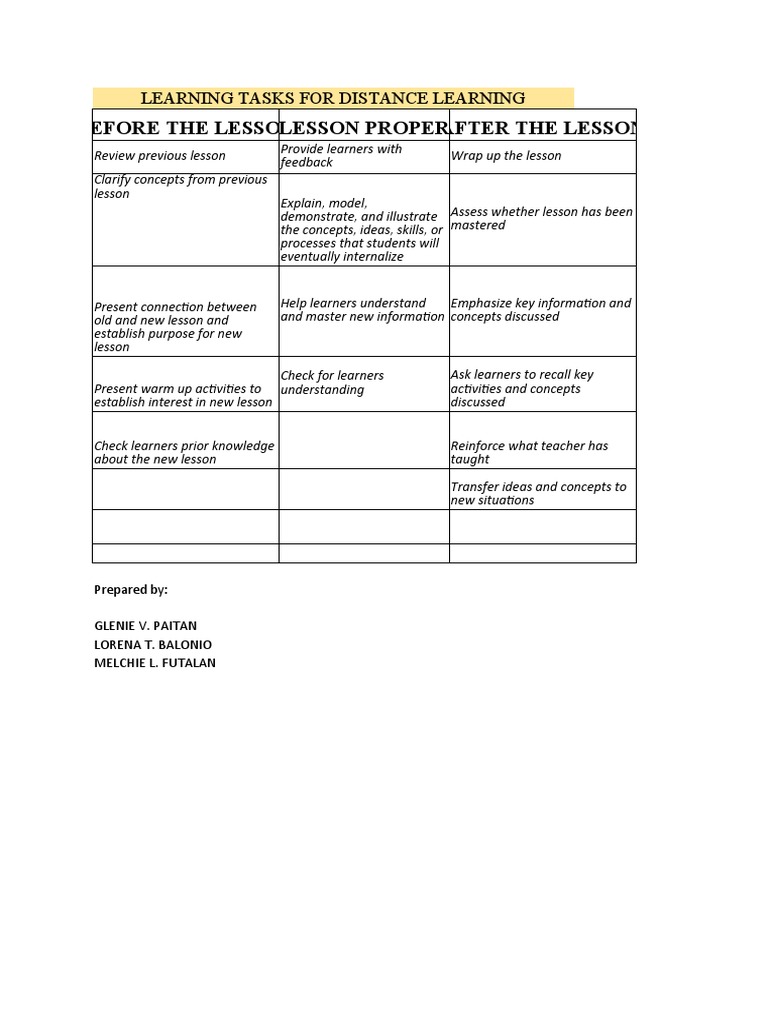 Before The Lesson Lesson Properafter The Lesson: Learning Tasks For ...