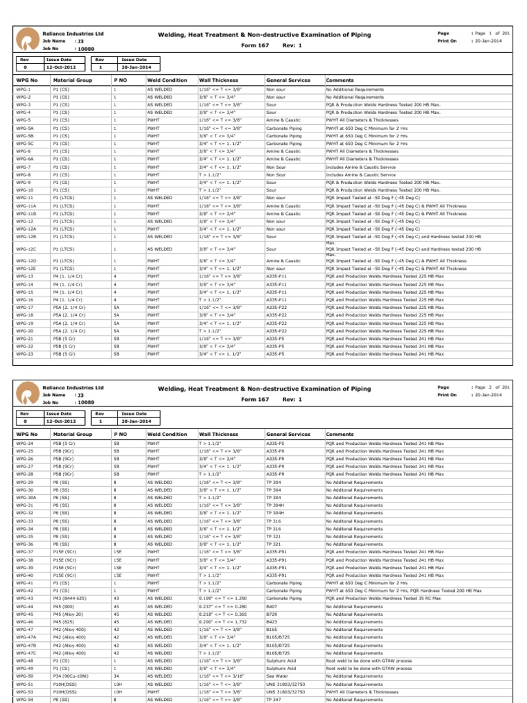 WPGPipingIndex Form 167 PDF | PDF | Pipe (Fluid Conveyance) | Chemical ...