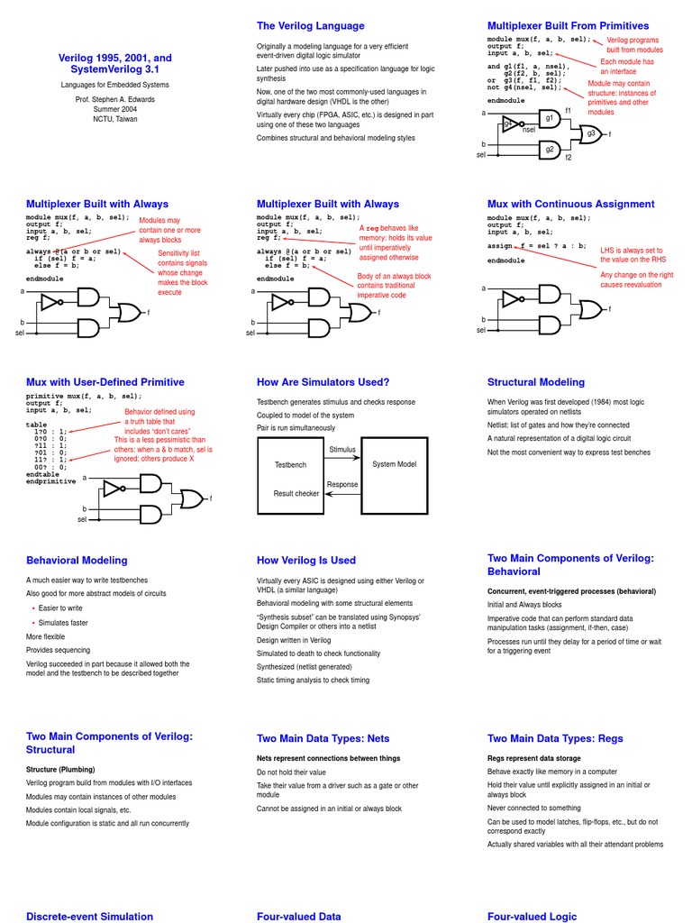 system_verilog | Logic Synthesis | Vhdl