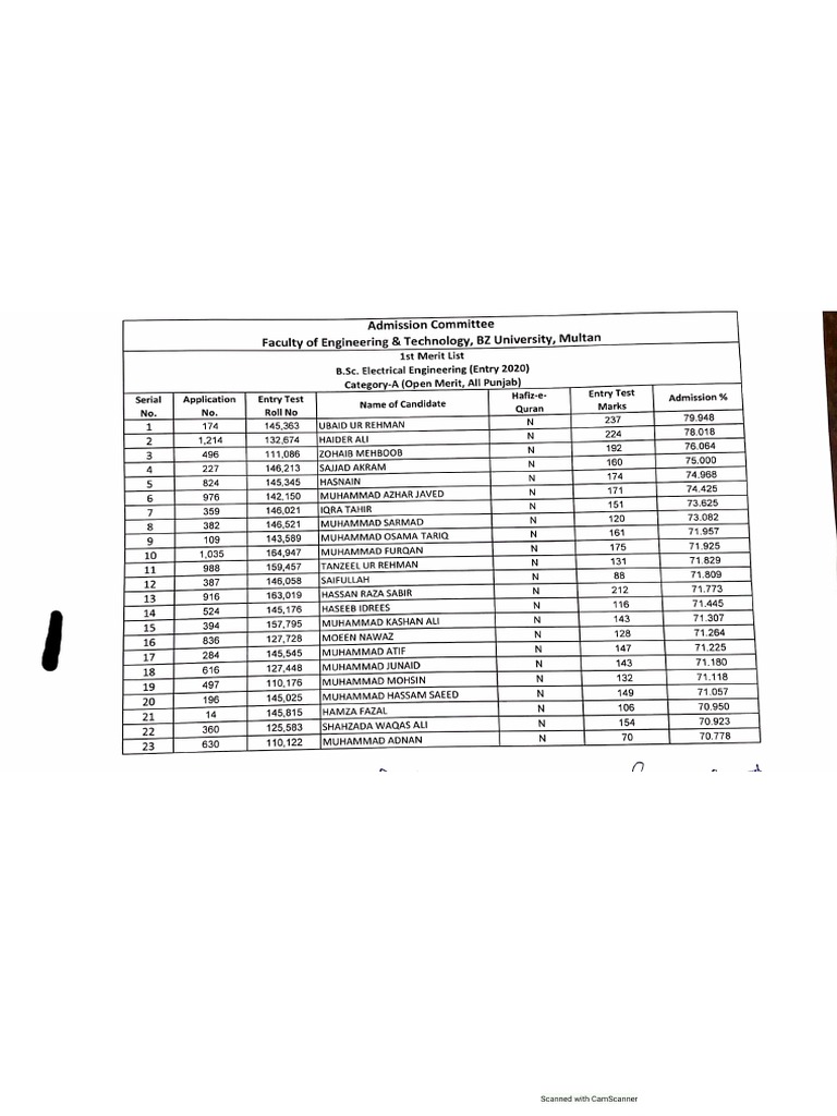 Merit List of Engineering BZU Multan 2020 | PDF