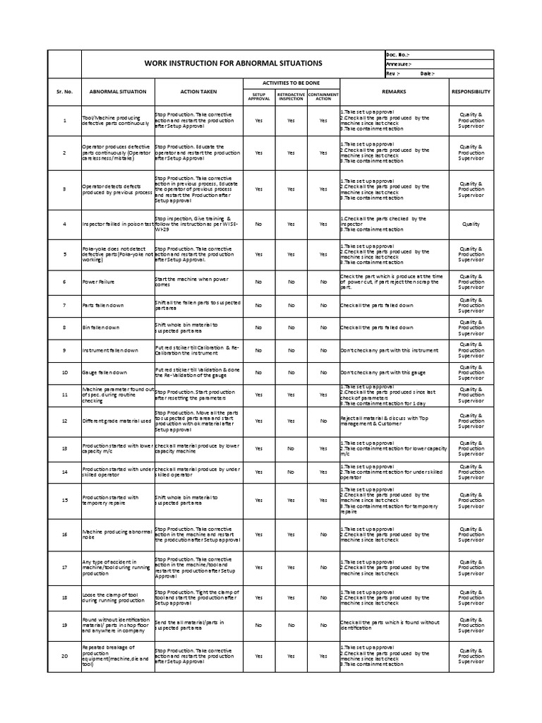 W.I - Abnormal Situation | PDF