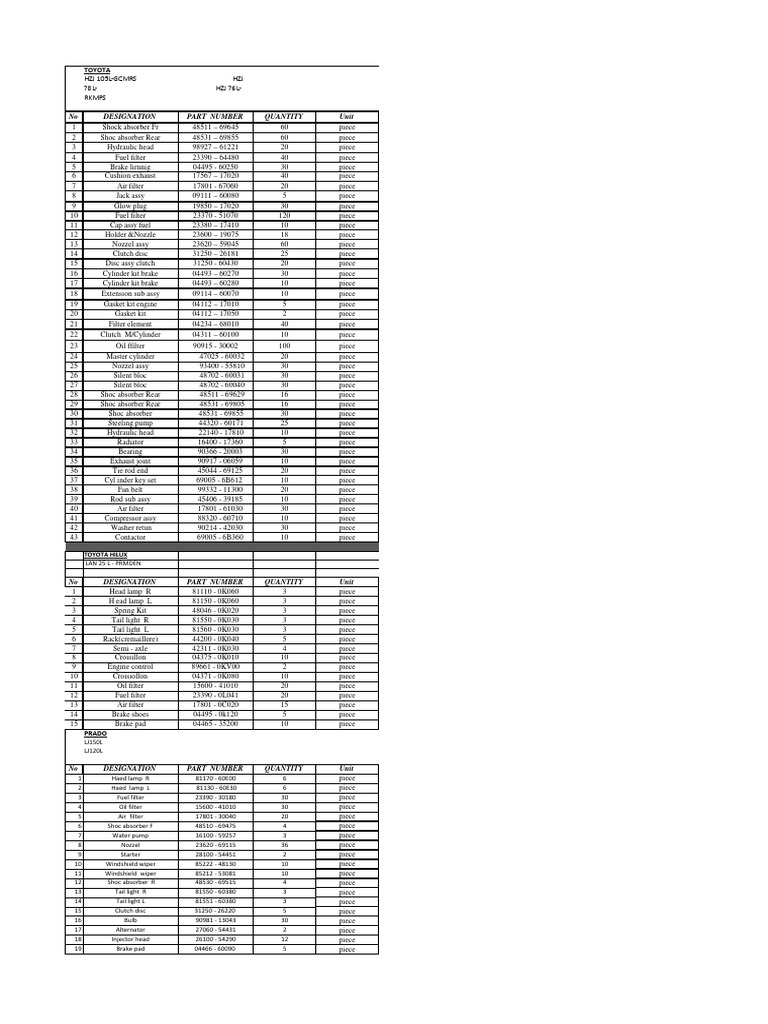 No Designation Part Number Quantity Unit | PDF | Brake | Automotive ...