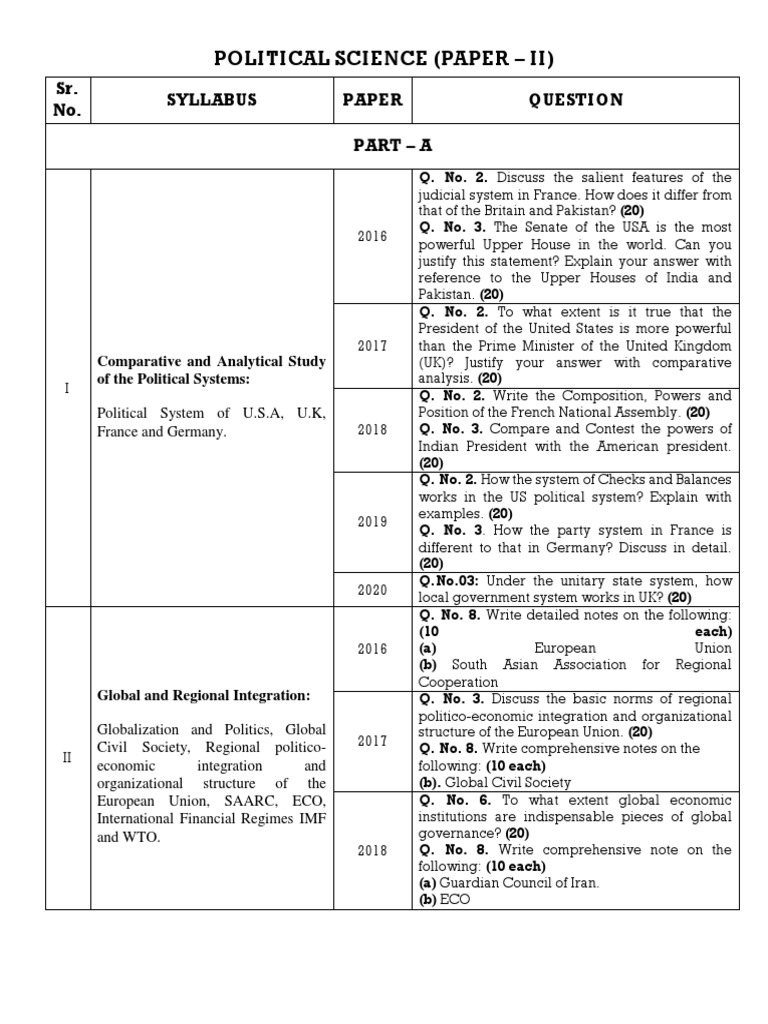 Pol Science Paper II PDF | Download Free PDF | Political Science ...